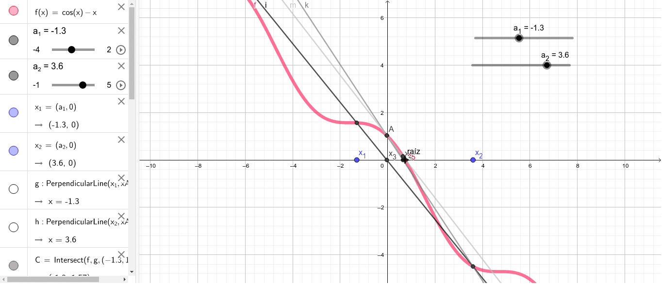 Método de la Secante – GeoGebra