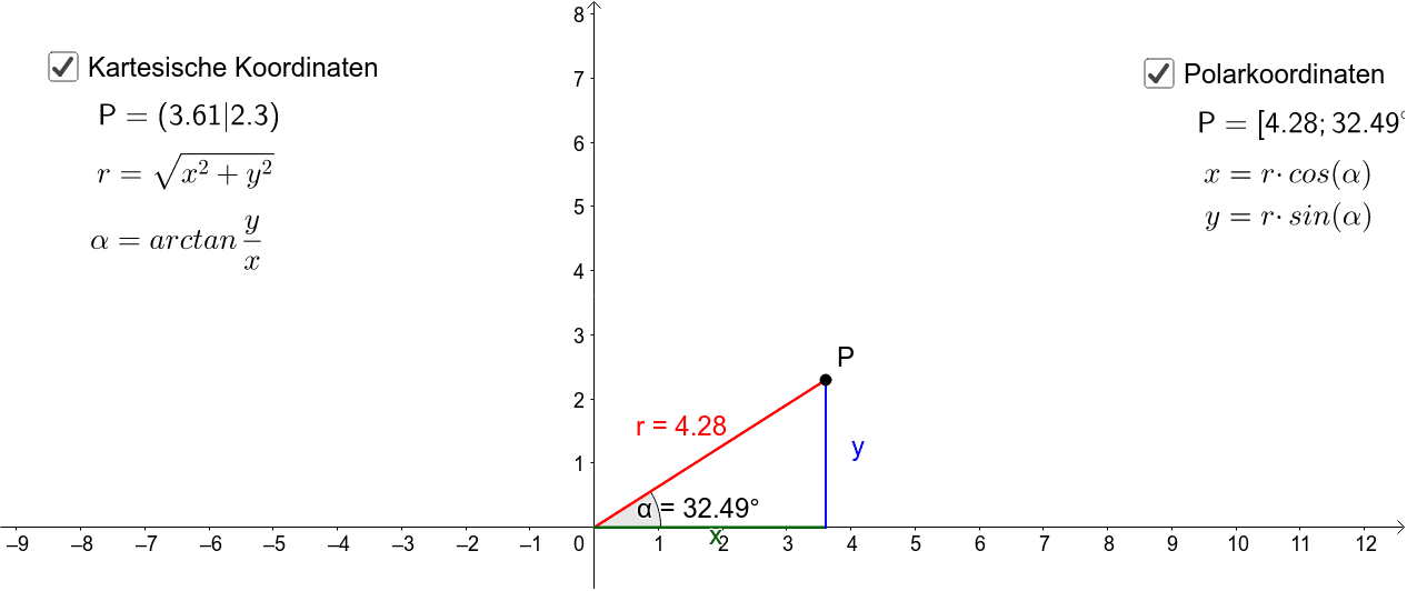 Polarkoordinaten – GeoGebra Polarkoordinaten – GeoGebra