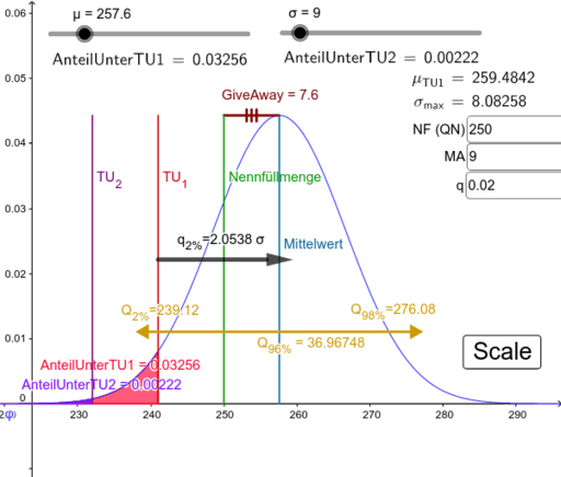 Abfüllstatistik FPVO – GeoGebra