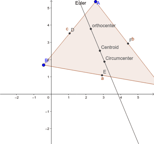 Euler segment – GeoGebra