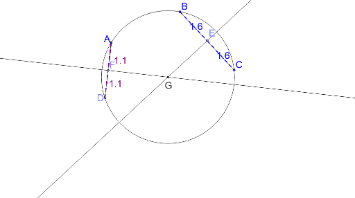 Izy Star Wars – GeoGebra