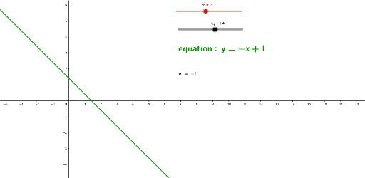 Exploring lines – GeoGebra