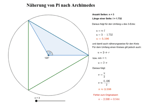 Näherung von Pi nach Archimedes – GeoGebra