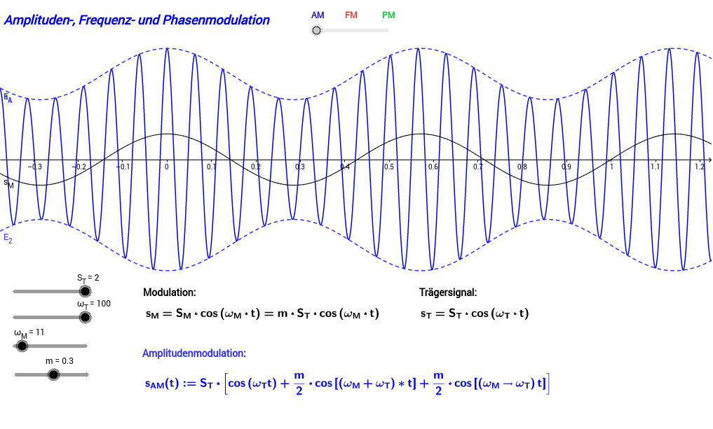 Amplituden-, Frequenz- und Phasenmodulation – GeoGebra