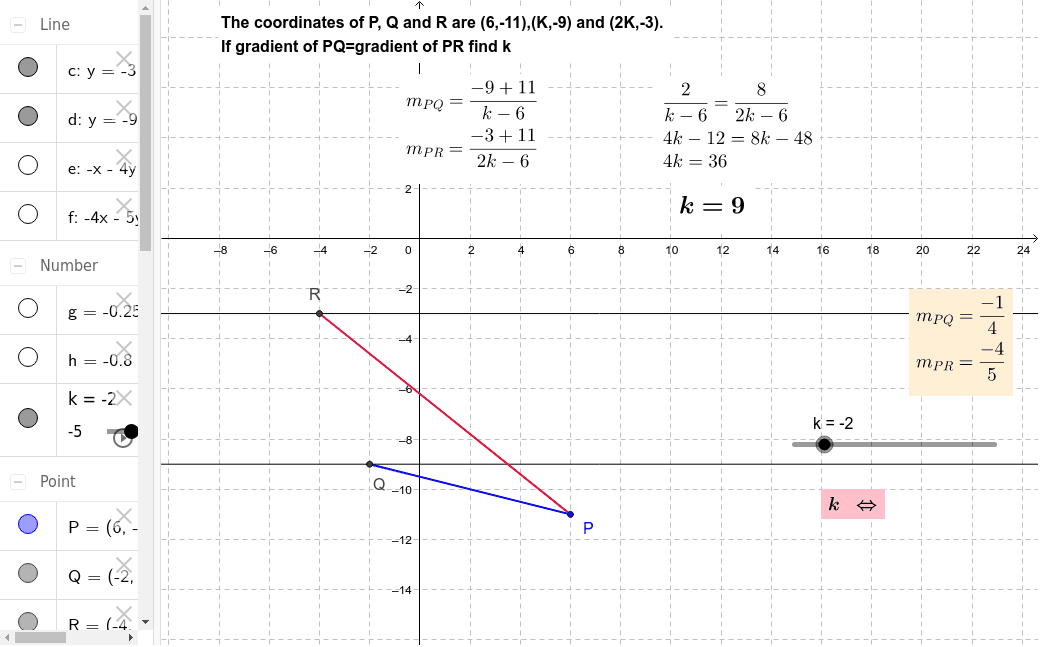 Gradient – GeoGebra