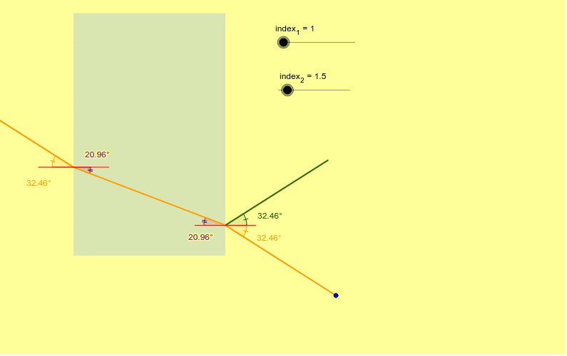 Refraction Of Light Through A Glass Slab