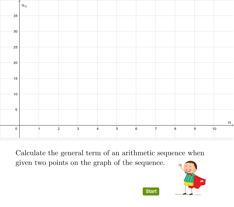 Arithmetic Sequence Graph Arithmetic Sequence Graph