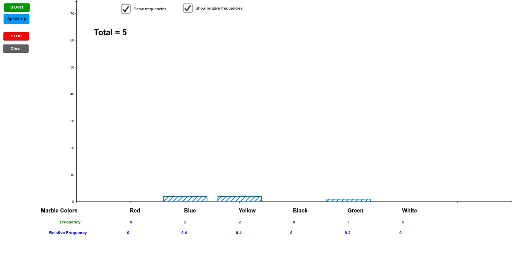 Probability Simulation – GeoGebra