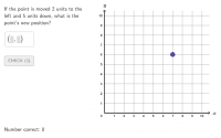 Moving Points on a Coordinate Grid – GeoGebra