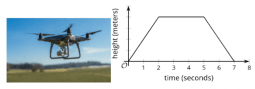 Interpreting & Using Function Notation: IM Alg1.4.3 – GeoGebra