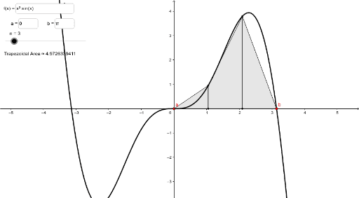 Trapezoidal Rule – GeoGebra