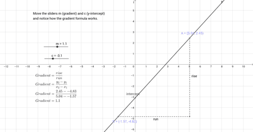 Gradient of Two Points – GeoGebra