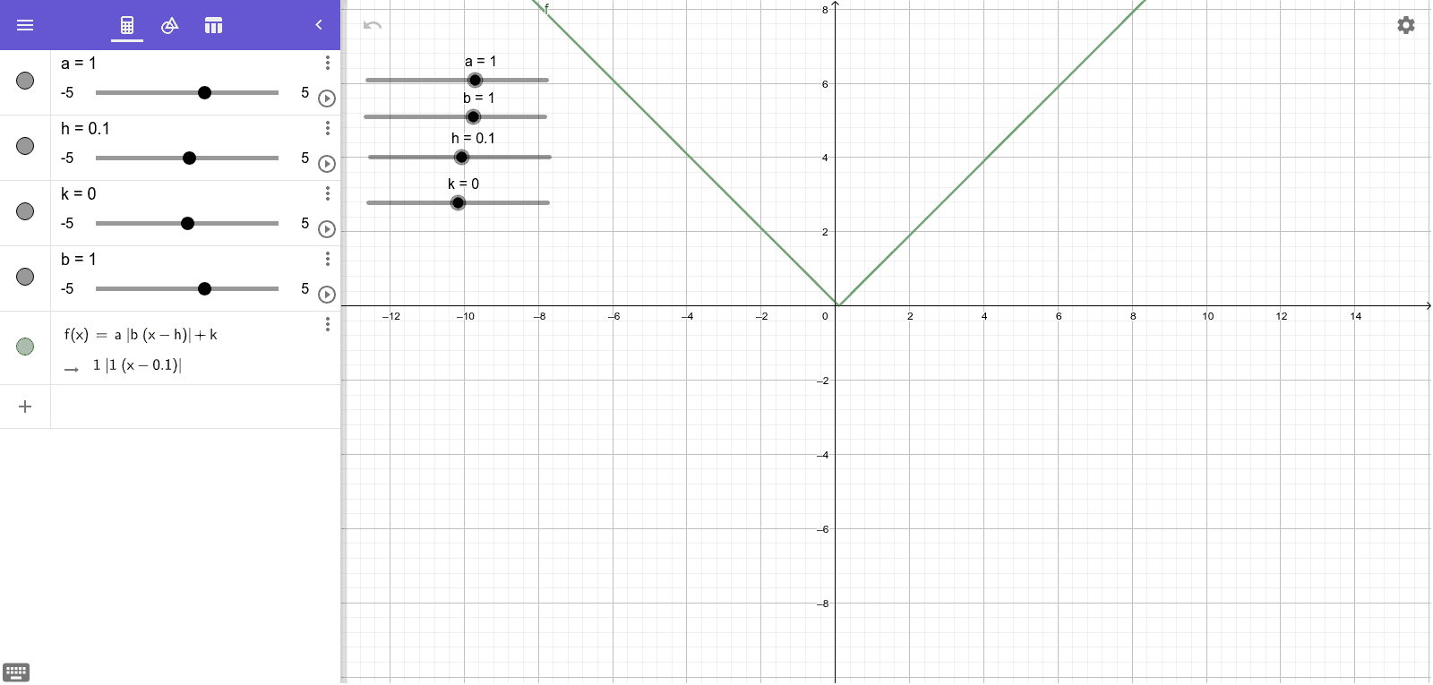 Absolute Value Function Analysis – GeoGebra