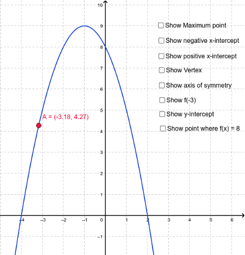 Maximum or Minimum of a Parabola – GeoGebra