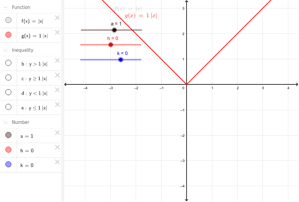 Transforming the Absolute-Value Function – GeoGebra