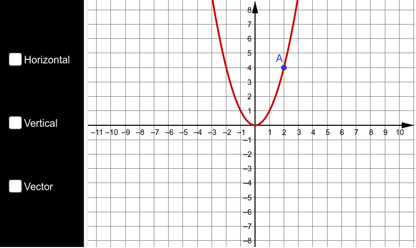 Translation Of Functions Geogebra