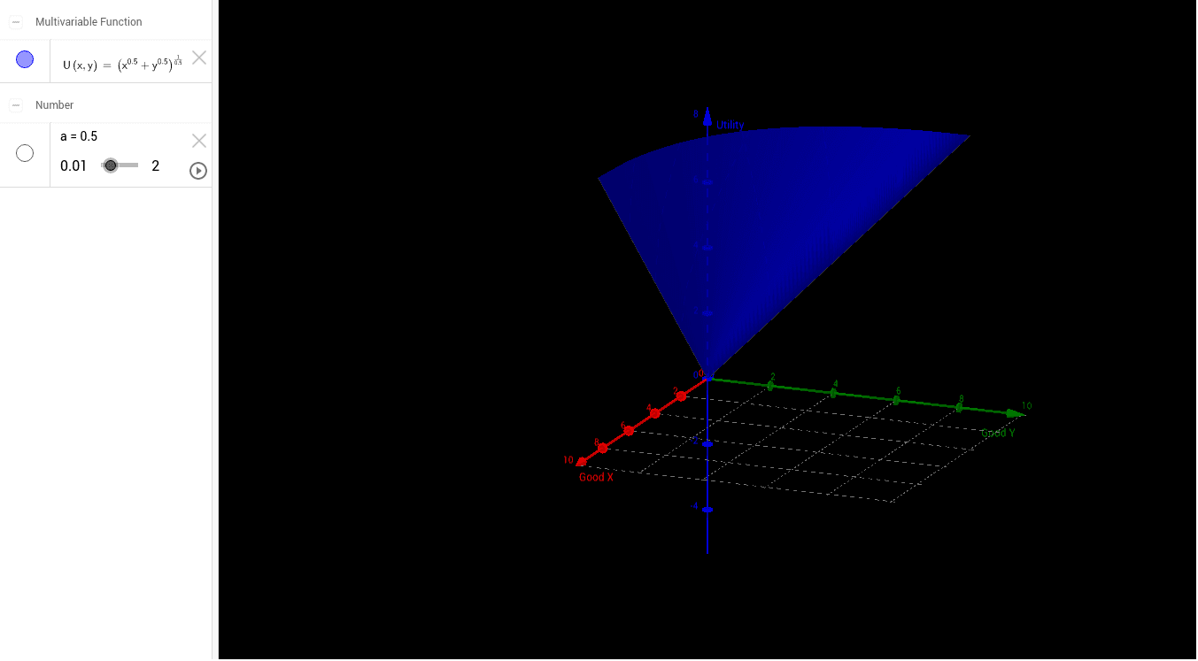 CES Function 1.0 – GeoGebra