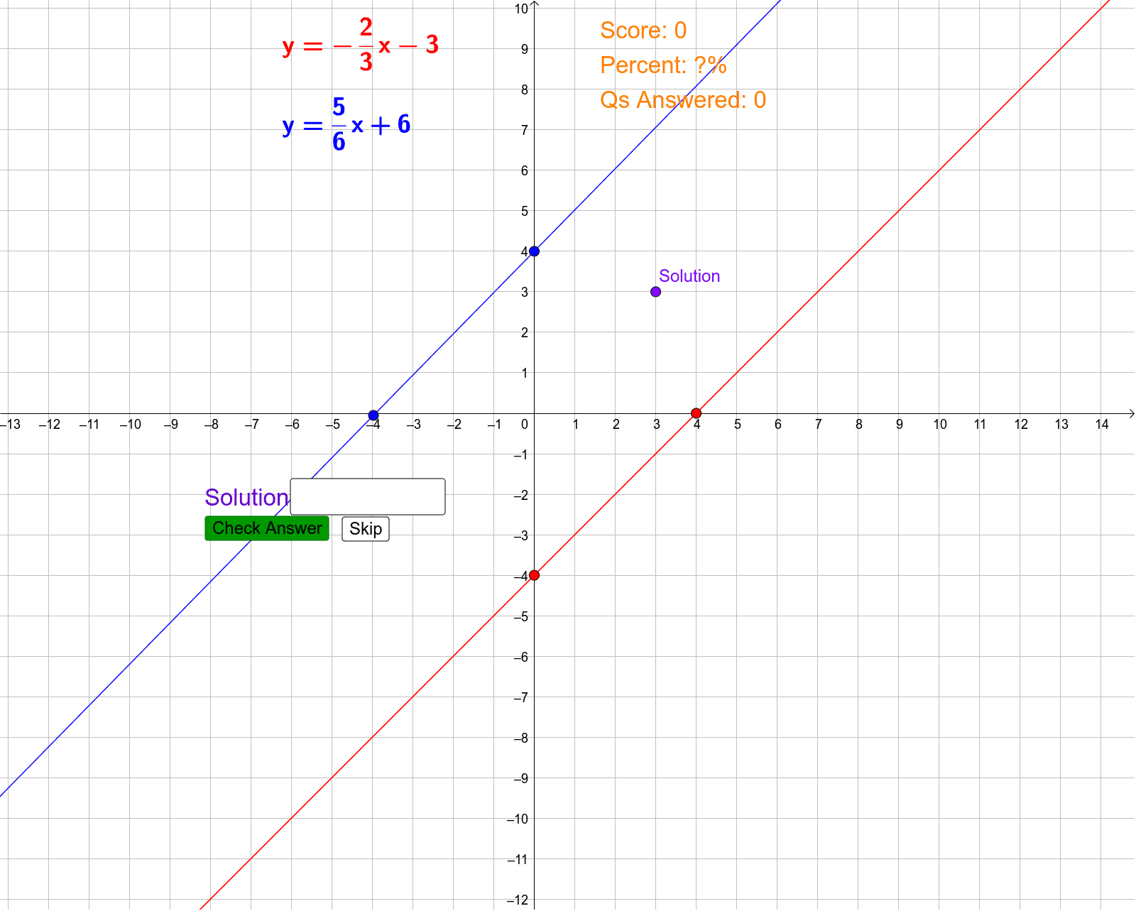 Solving Systems by Graphing (Slope-Intercept Form) – GeoGebra