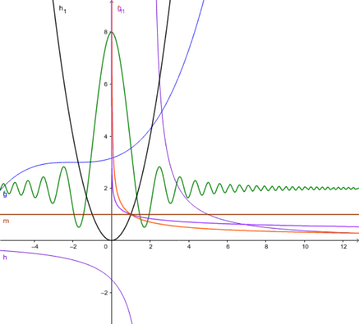 Limits at Infinity – GeoGebra