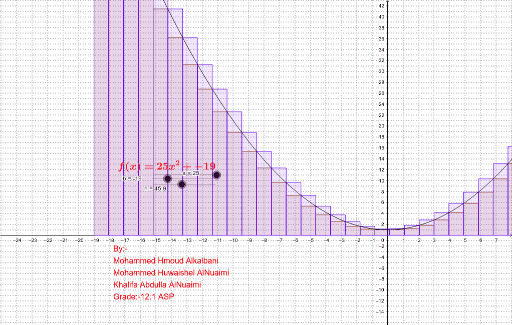 Math Project – GeoGebra