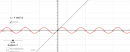 Gradient Function of Sin Graph – GeoGebra