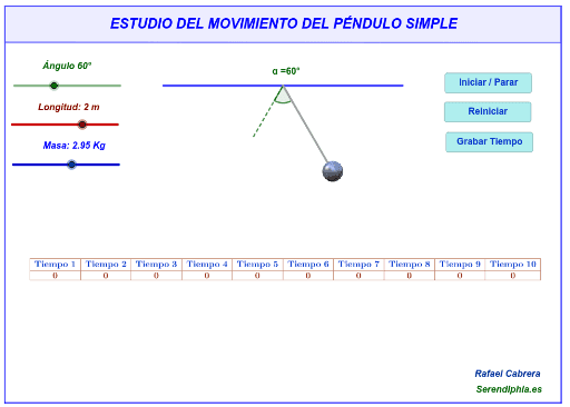 Estudio del movimiento de un péndulo simple – GeoGebra