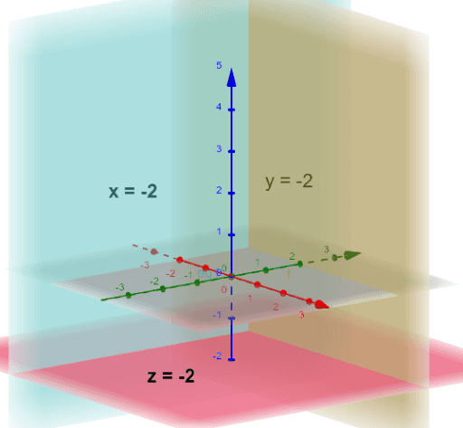 Equations of Planes – GeoGebra