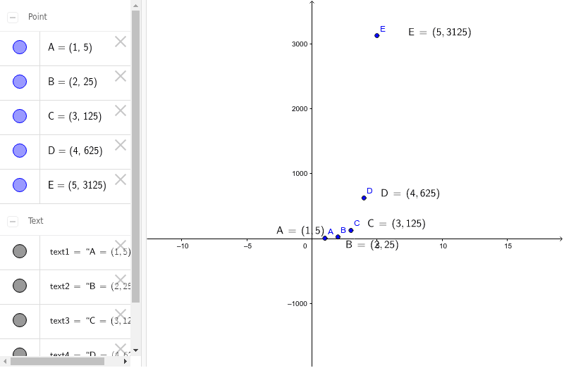 Activity 3.1 - Example 4 - Discrete Function – GeoGebra