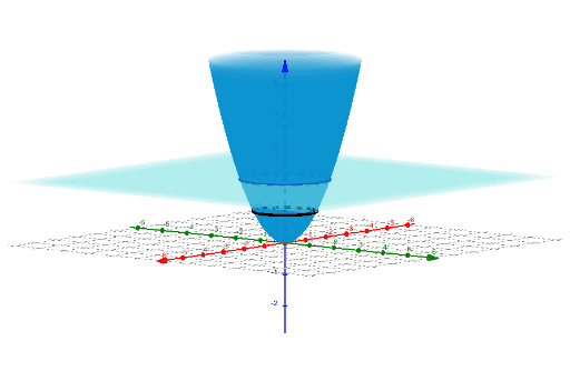 Calc 3 - surfaces, traces – GeoGebra
