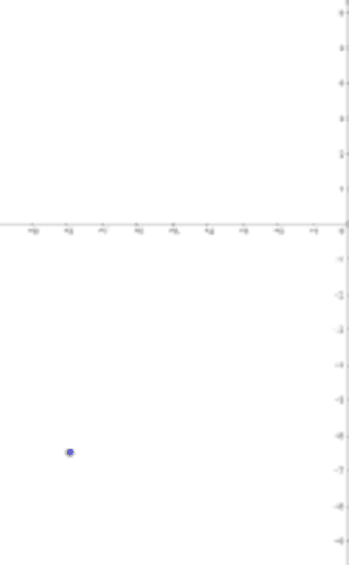 Ampleforth OCR Year 1 Ch 14 – GeoGebra