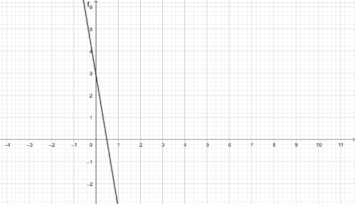 AFFINE FUNCTION ejercicio 4: d) – GeoGebra
