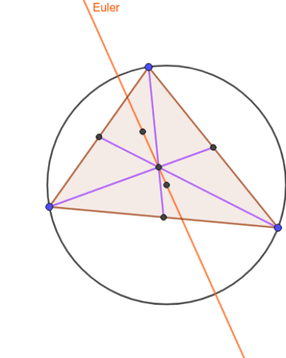 Euler Segment – GeoGebra