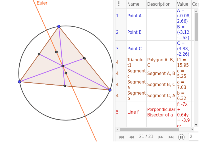 Euler Segment