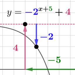 Exponential & Logarithmic Functions – GeoGebra