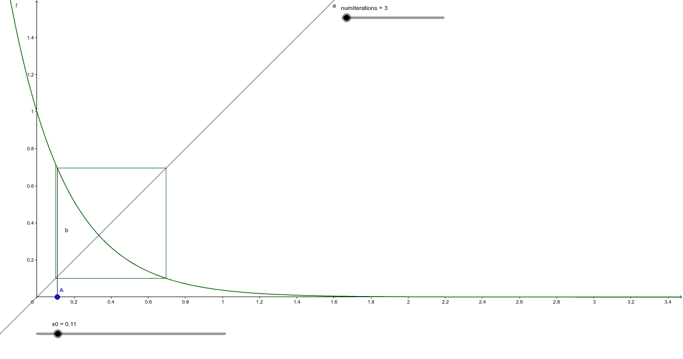 Limit Cycle – GeoGebra