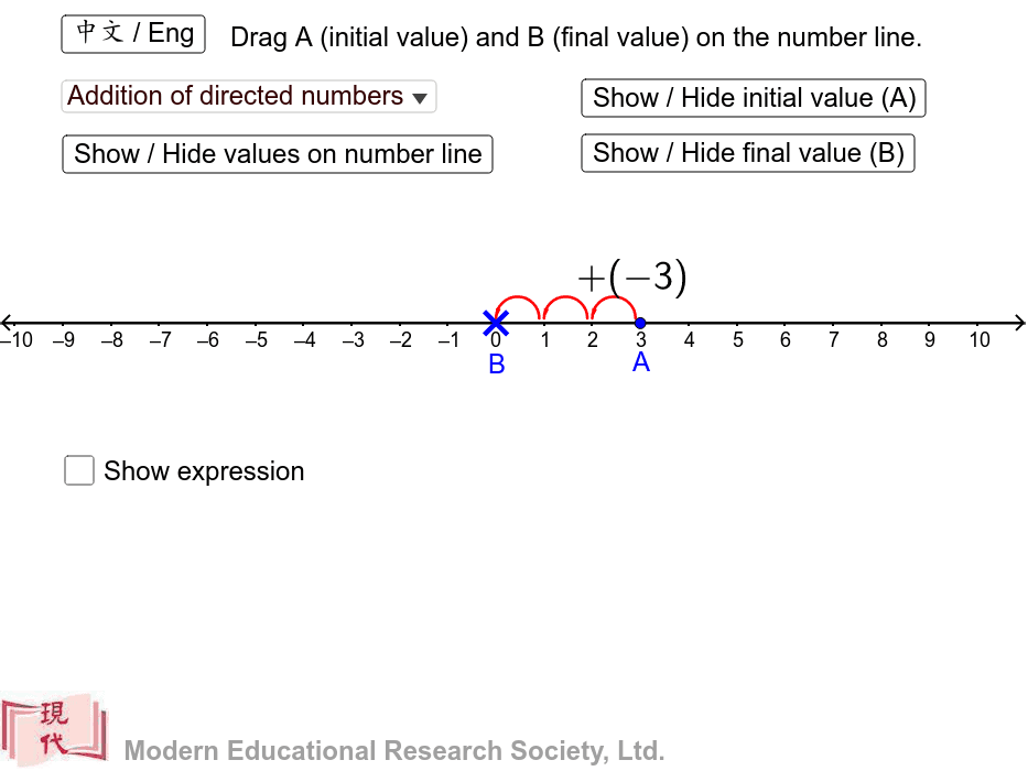 Number Line tool 數線工具 – GeoGebra