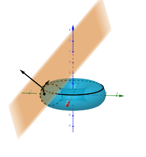 toro con plano tangente – GeoGebra