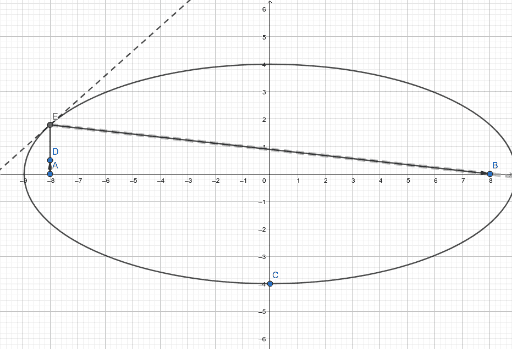 Sound in a Ellipse – GeoGebra