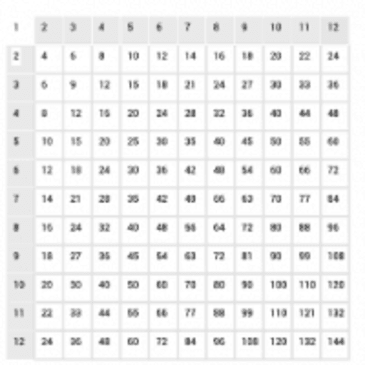 Times Table – GeoGebra