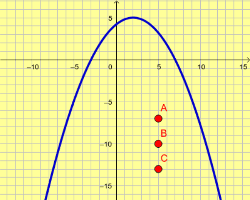 act_av_rt_chng_placePoints1 – GeoGebra