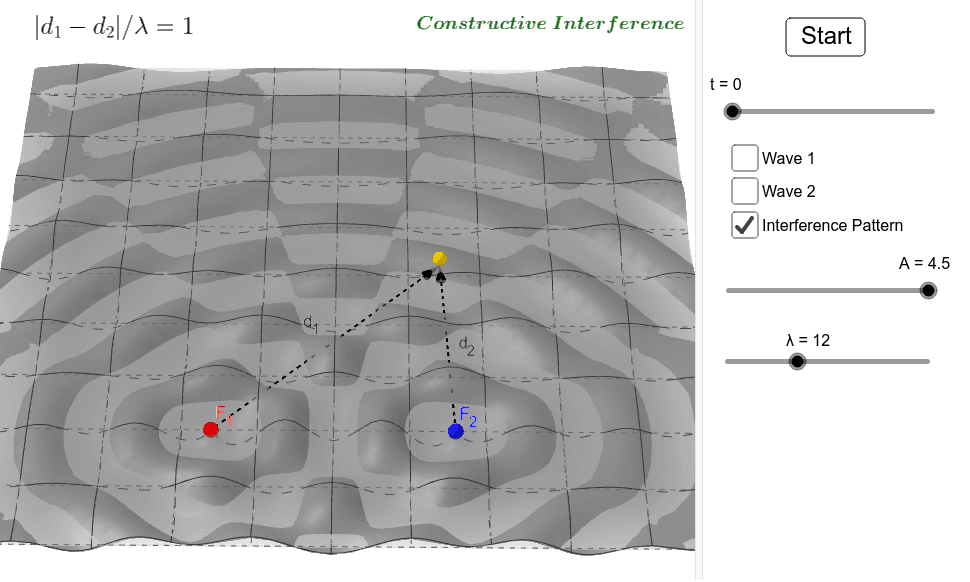 Coherent wave interference – GeoGebra