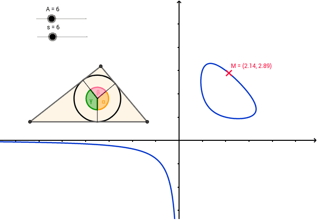 Elliptic curve – GeoGebra