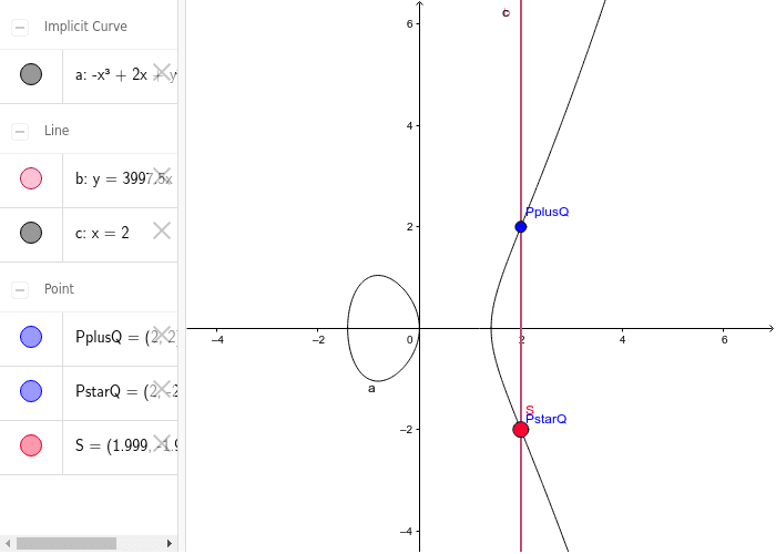 Point at Infinity – GeoGebra