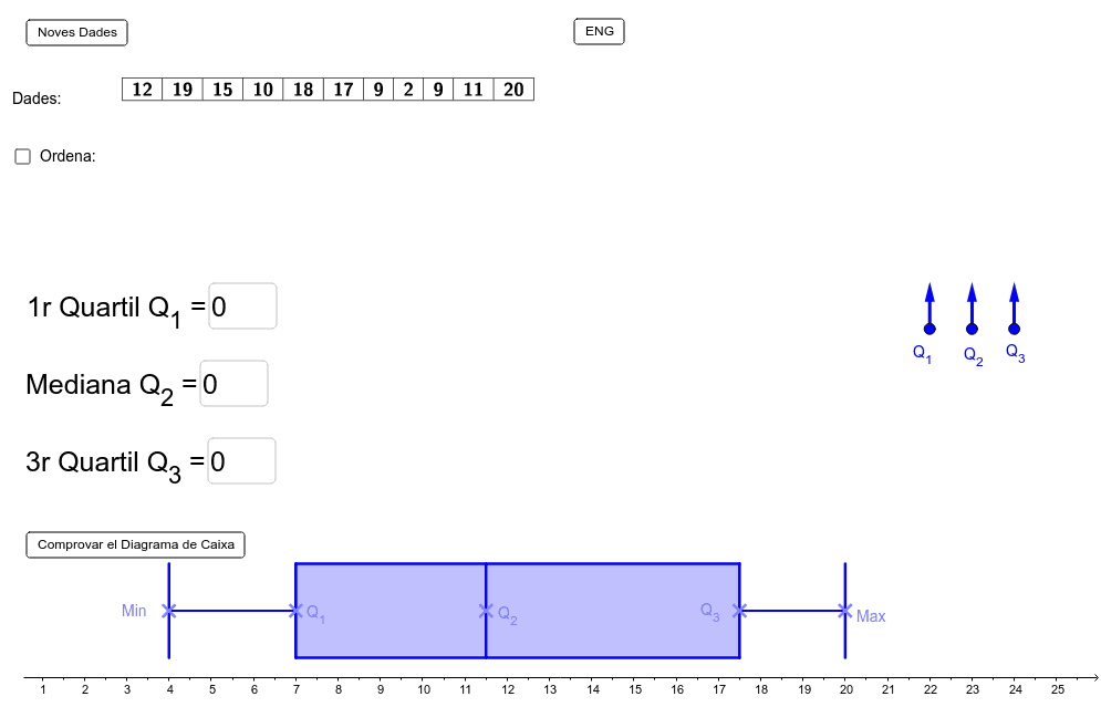 Estadística en una variable. Diagrames de caixa. Boxplot – GeoGebra