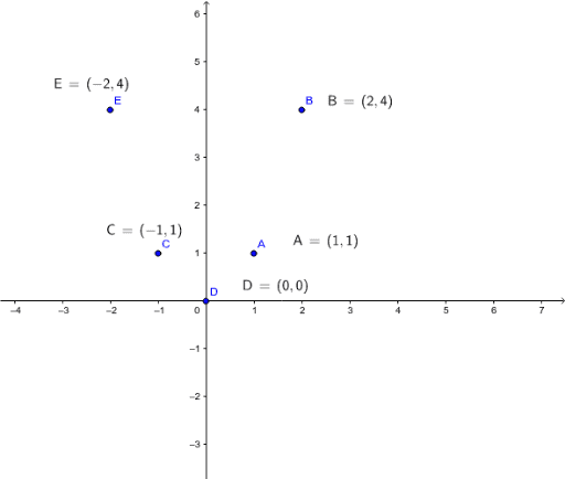 Activity 3.1 - Discrete function example - Lesson – GeoGebra