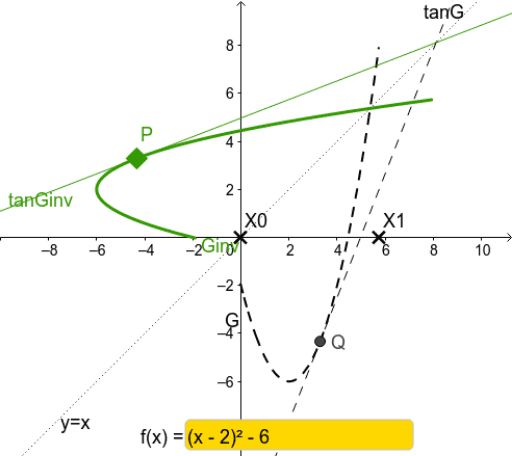 derivative of inverse function at point P – GeoGebra