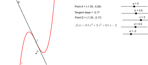 Gradient Function - dynamic – GeoGebra