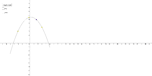 Dynamic slope color – GeoGebra