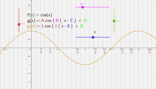 Trigonometric Function Transformations (cosine) – GeoGebra