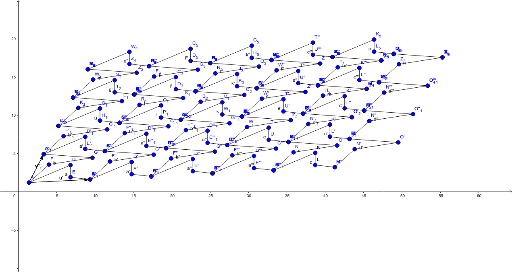 Tiling by Translation – GeoGebra